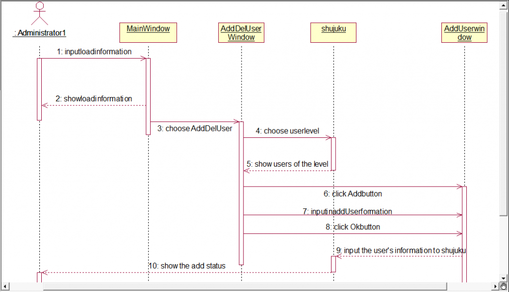 UML总结（对九种图的认识和如何使用Rational Rose 画图）_rational rose对象图属性-CSDN博客