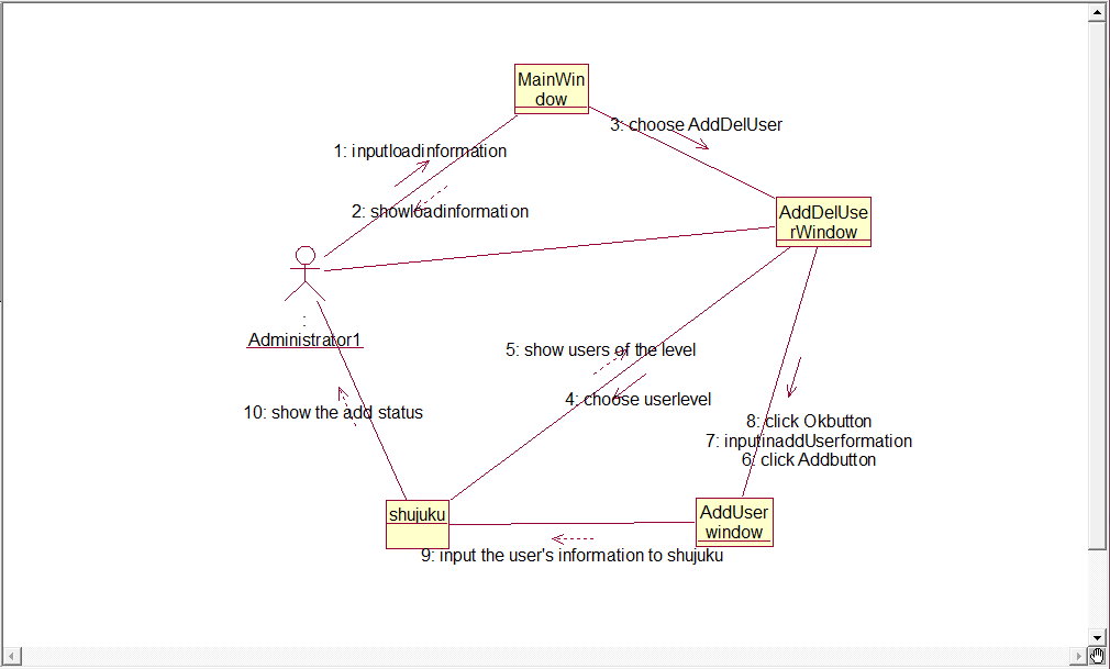 UML总结（对九种图的认识和如何使用Rational Rose 画图）_rational rose对象图属性-CSDN博客