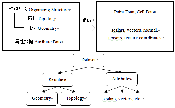 VTK中的数据结构_vtk 结构-CSDN博客