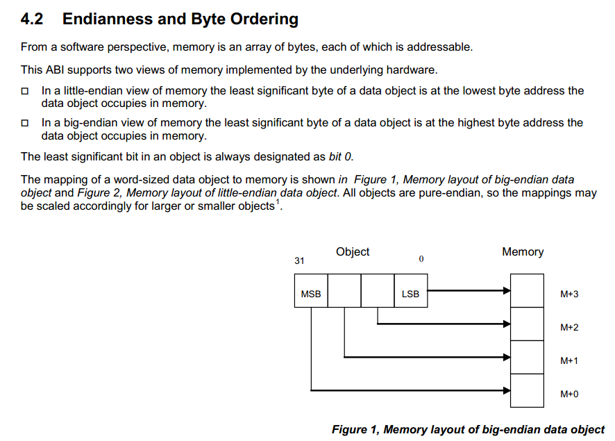 ARM 体系结构 整理总结帖_elf32-little-CSDN博客