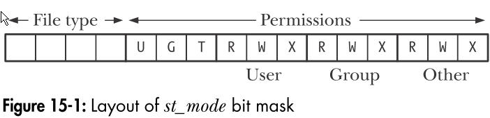 sturct stat 结构体中 st_mode 的含义_struct mode 详解-CSDN博客