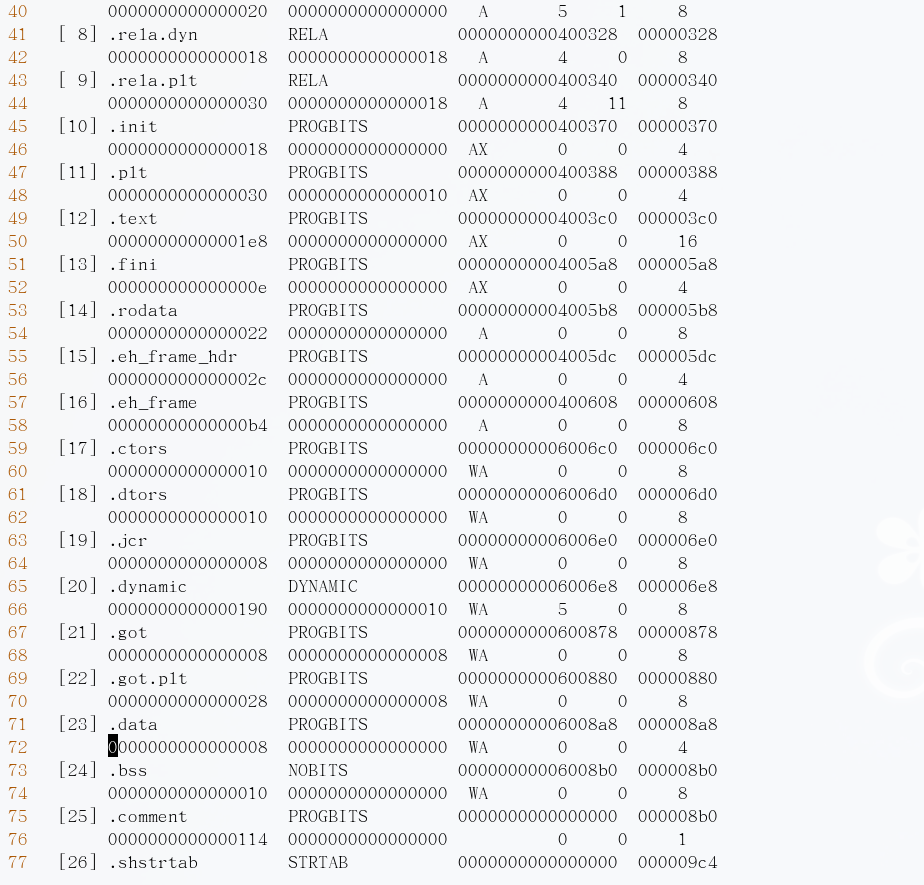 ELF格式文件符号表全解析及readelf命令使用方法_readelf ndx-CSDN博客