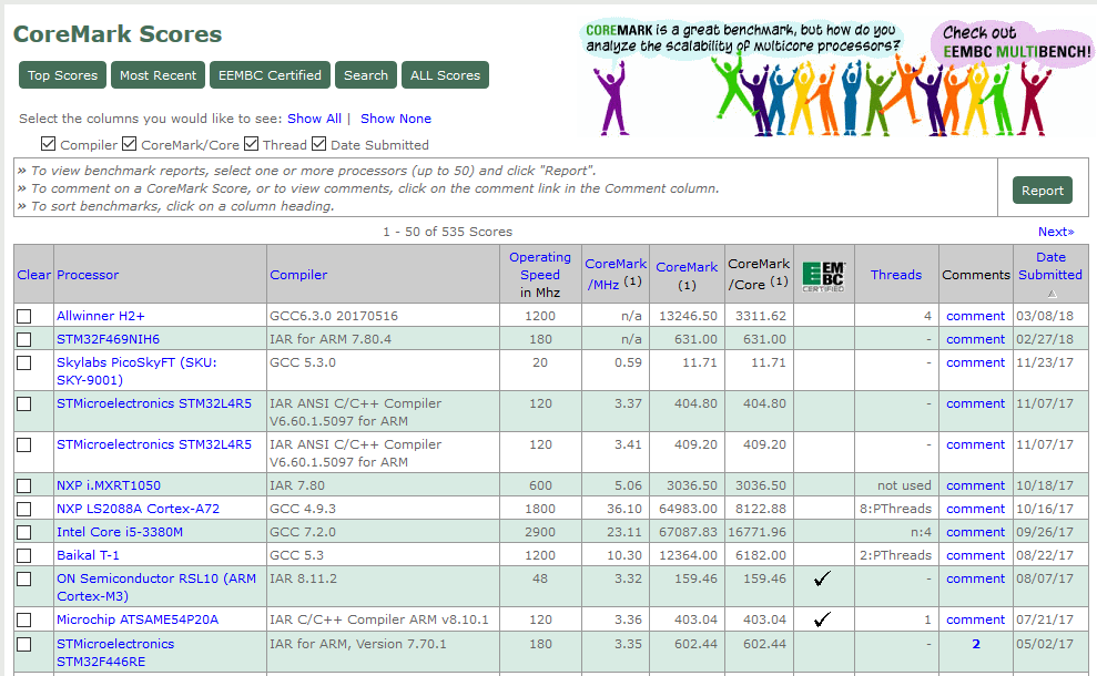 CPU性能测试基准(EEMBC-CoreMark)_eembc autobench-CSDN博客