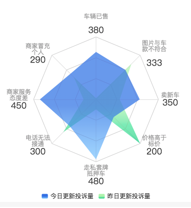 echarts-for-react的使用详解-CSDN博客