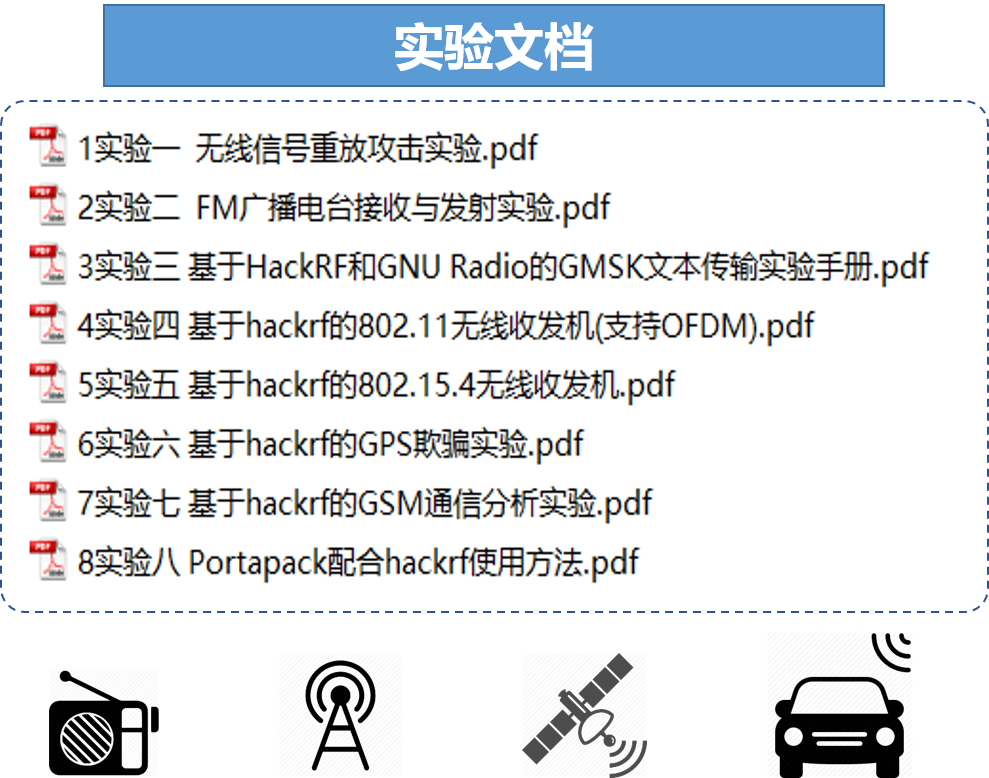 HackRF One 学习路线建议_hackrf one教程-CSDN博客