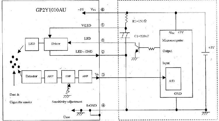 SHARP GP2Y1014笔记_gp2y1014au粉尘传感器6个引脚的作用-CSDN博客