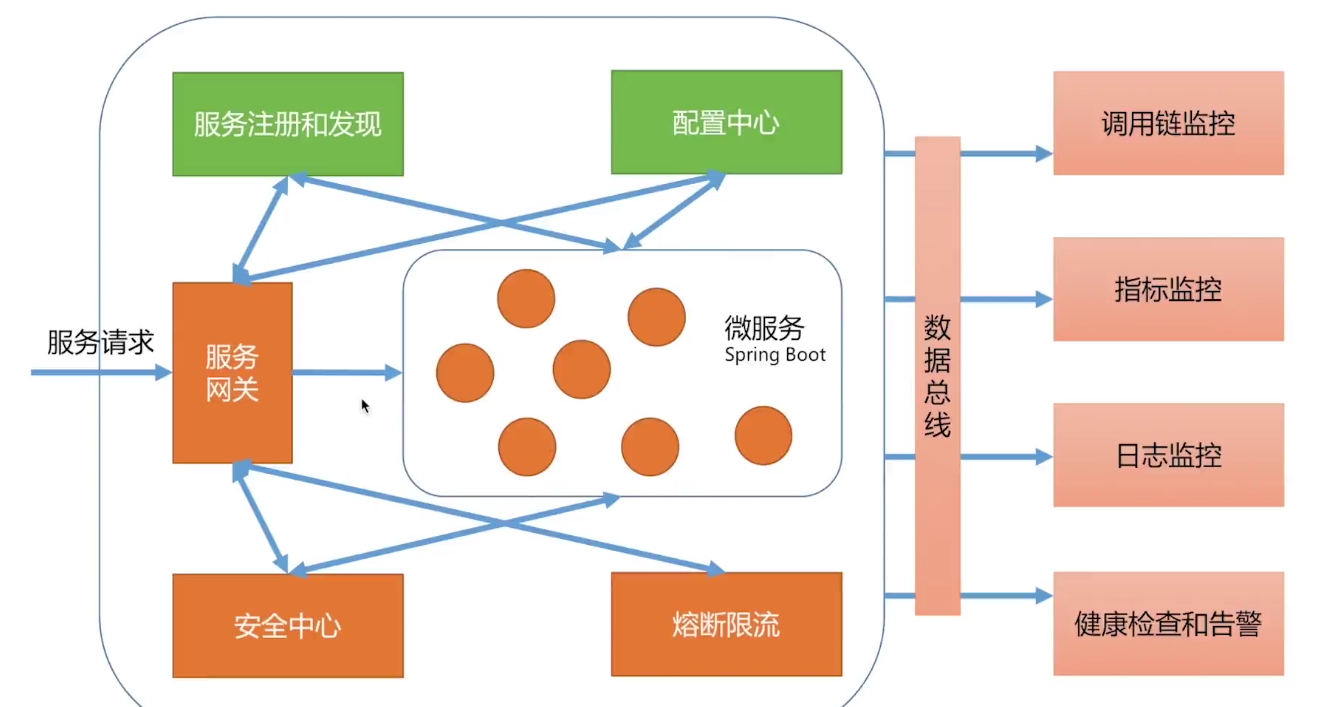 Spring cloud网关多维度限流_spring cloud 让某个流量只能访问某个节点-CSDN博客
