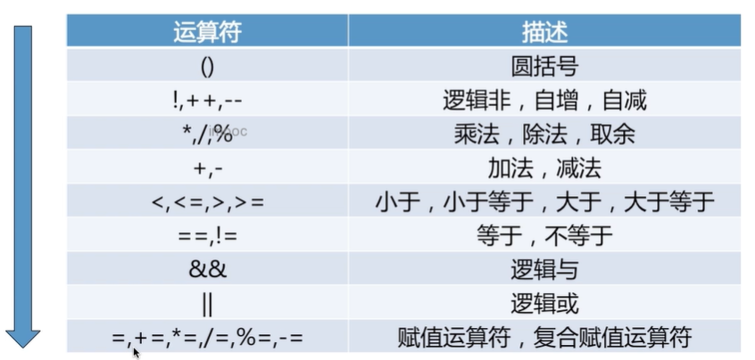 Java表达式运算符运算优先级题目练习java 运算符和表达式程序题 Csdn博客 