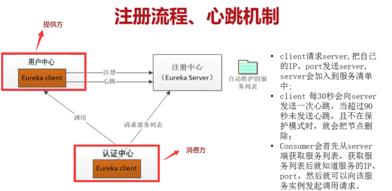 eureka-server详解_eureka server-CSDN博客