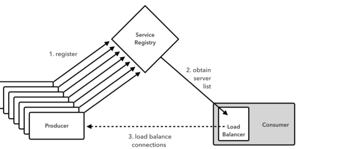 eureka-server详解_eureka server-CSDN博客