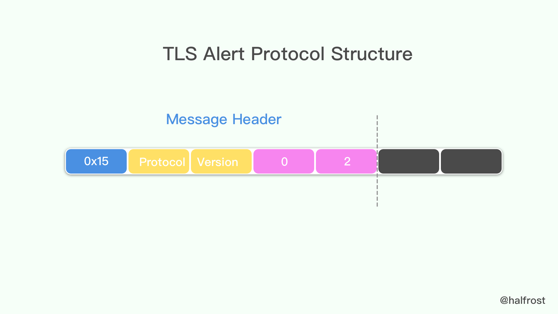 HTTPS 之TLS/SSL（一） —— 开篇_tls协议 decode error-CSDN博客