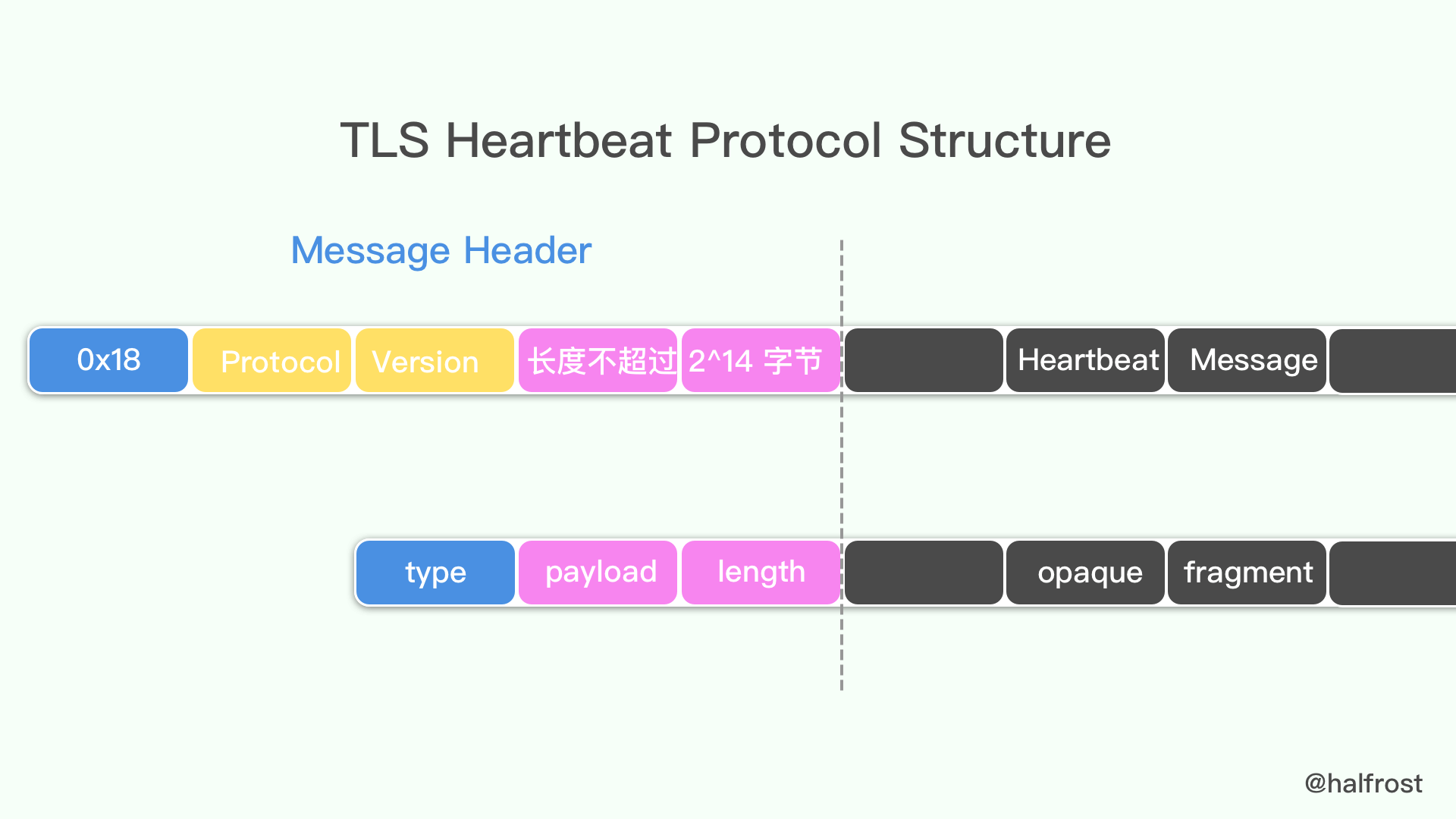 HTTPS 之TLS/SSL（一） —— 开篇_tls协议 decode error-CSDN博客