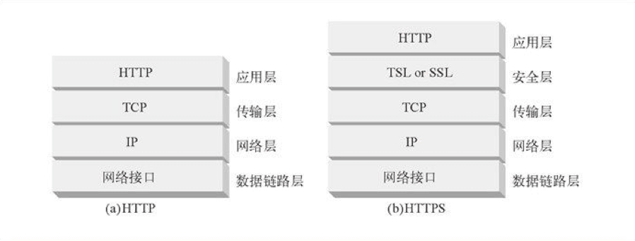 HTTPS 之TLS/SSL（一） —— 开篇_tls协议 decode error-CSDN博客
