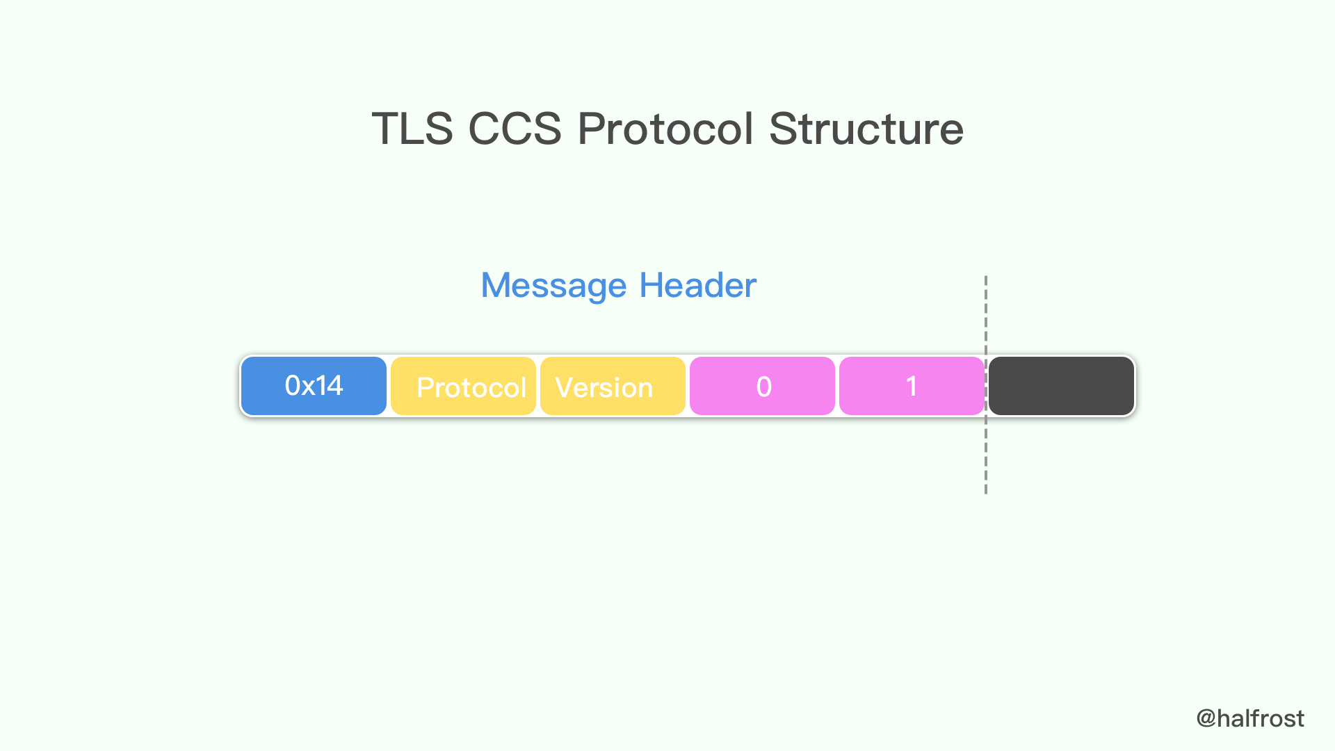 HTTPS 之TLS/SSL（一） —— 开篇_tls协议 decode error-CSDN博客