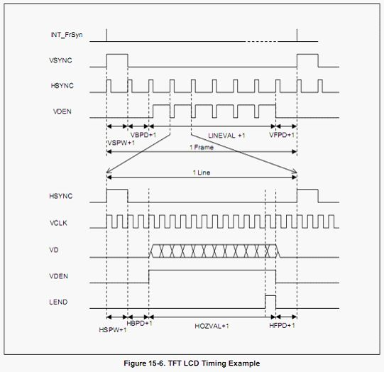 edp屏参配置_edp屏参数-CSDN博客