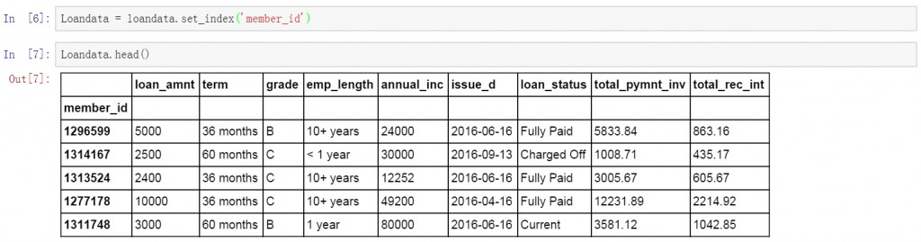 Python进行数据提取的方法总结关于numpypandas大数据如何将数据集的值提取出来呢python Numpy Csdn博客 4641