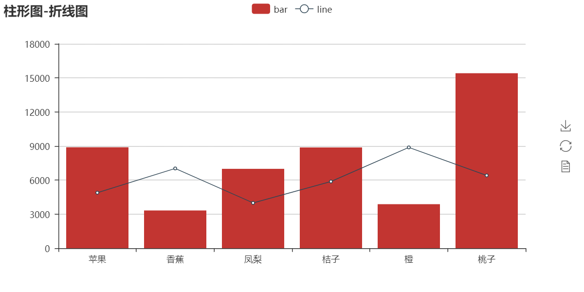 Python数据可视化 Pyecharts实现各种统计图表过程详解搭建 Python 工程 图形化展示jira统计结果 Csdn博客
