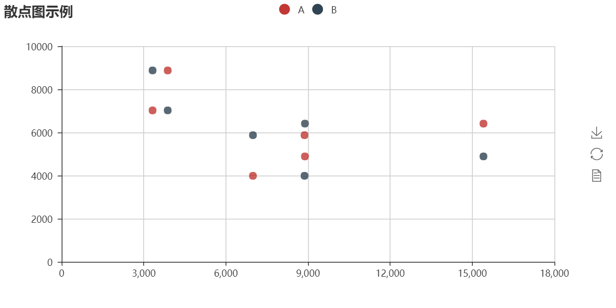 Python数据可视化 Pyecharts实现各种统计图表过程详解搭建 Python 工程 图形化展示jira统计结果 Csdn博客