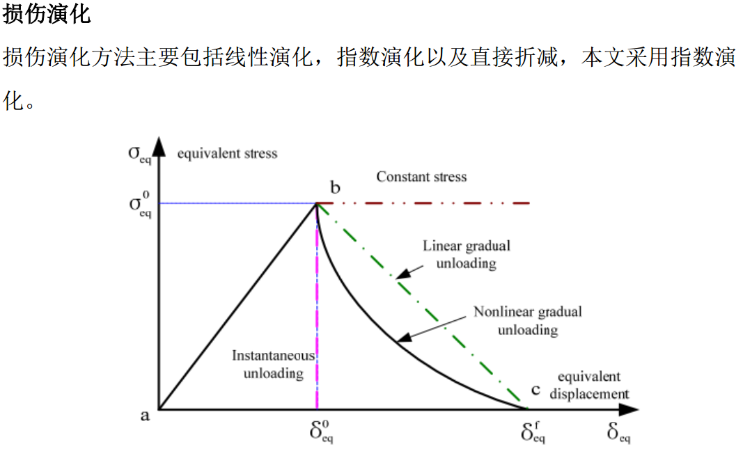 Abaqus 通过VUMAT子程序模拟复合材料的低速冲击行为_低速冲击abaqus仿真实例-CSDN博客