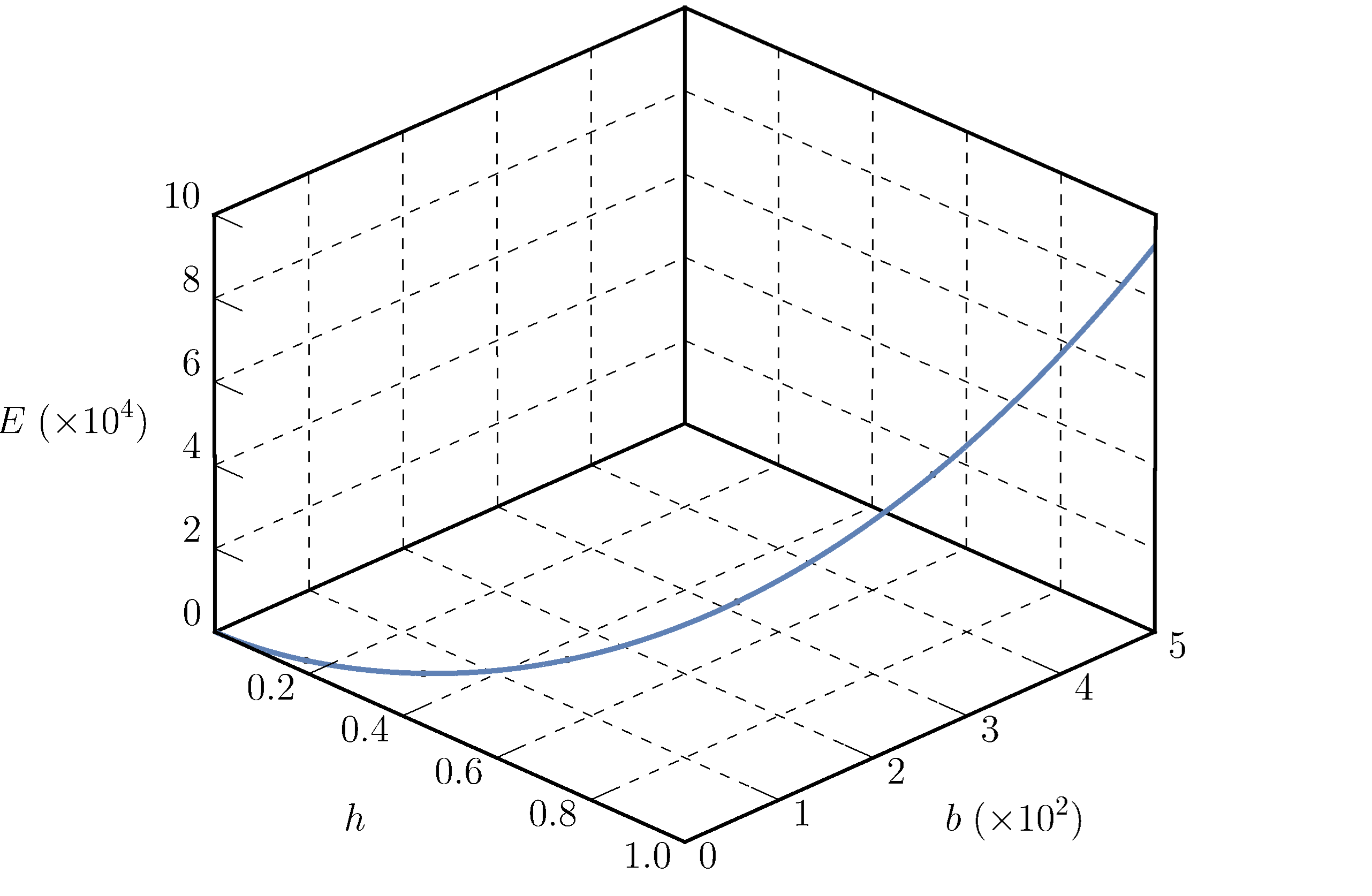Mathematica软件在期刊论文绘图中的应用（一）_mathmatica画的图怎么在latex实现-CSDN博客