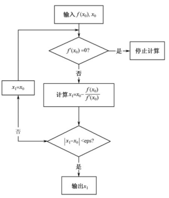 非线性方程组求解 Matlab Csdn博客 