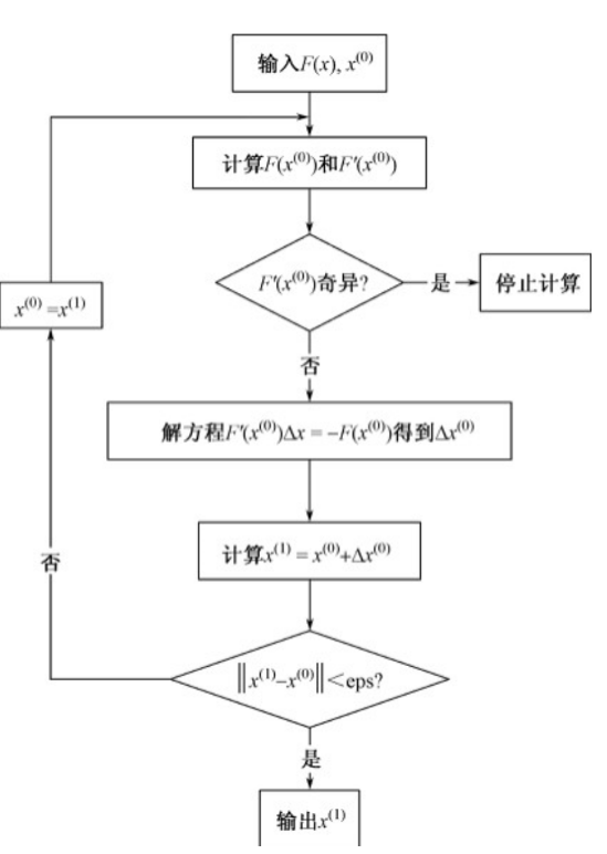 非线性方程组求解 Matlab Csdn博客
