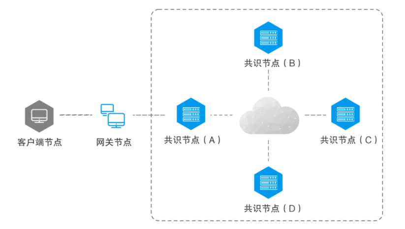 从零开始学习 JD Chain（一）- 快速部署 JD Chain_jdchain_JDchain的博客-CSDN博客