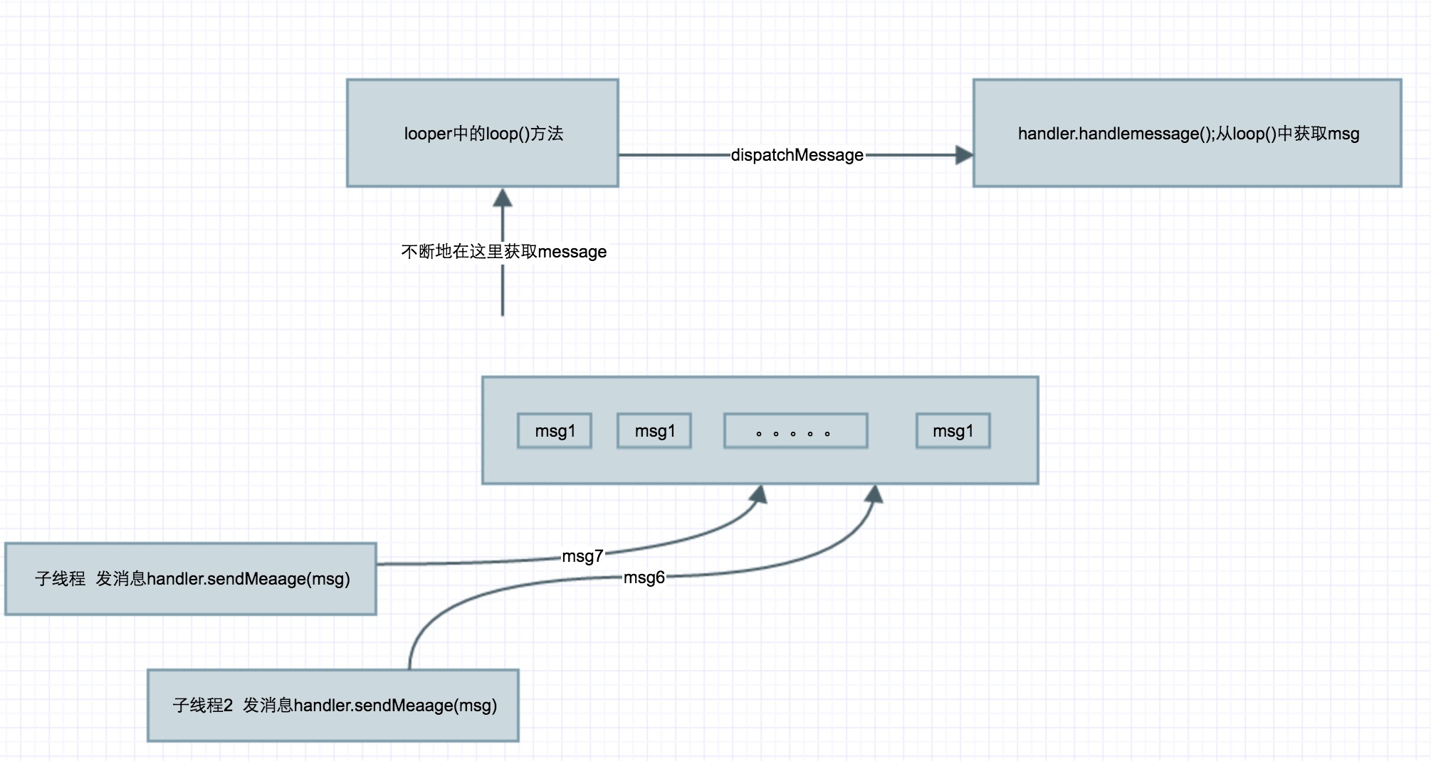 handle原理-CSDN博客