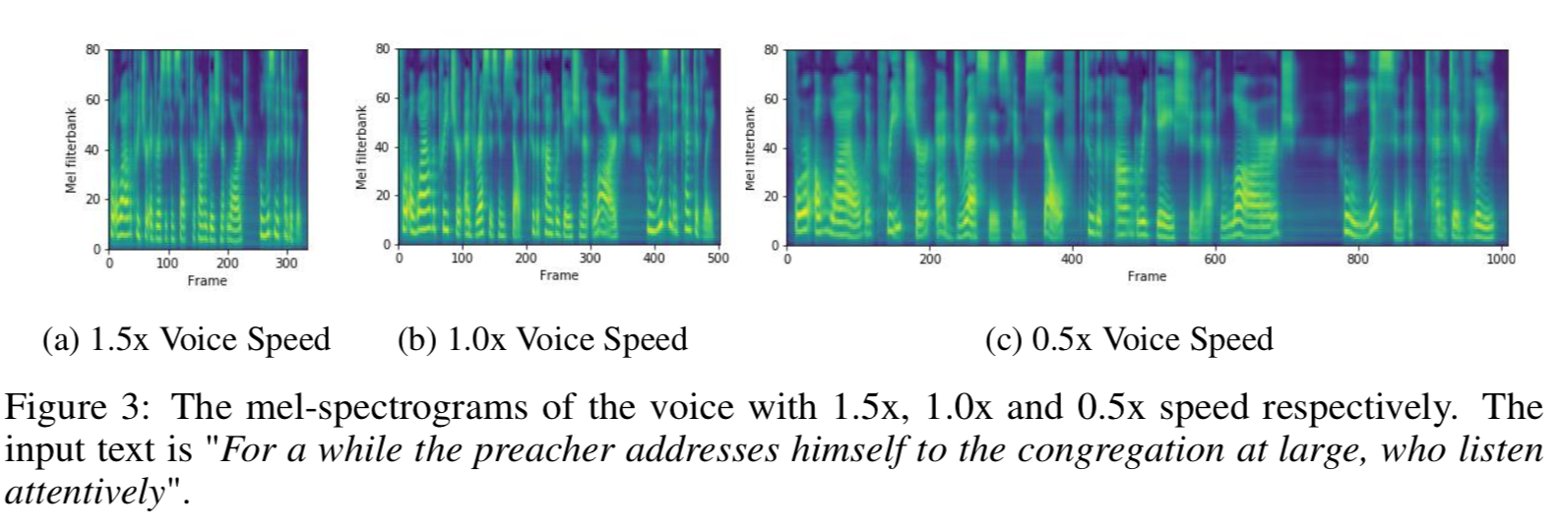 FastSpeech: Fast, Robust and Controllable Text to Speech_咕噜咕噜day的博客-CSDN博客