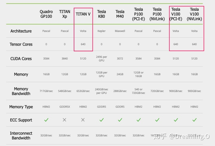 fp16与fp32简介与试验_fp16和fp32-CSDN博客