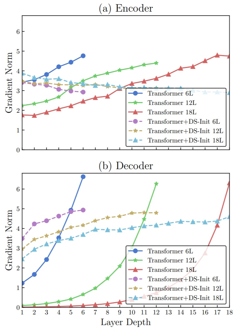 Multi-head整理—为什么 Transformer 需要进行 Multi-head Attention？_muilt_head 参数量 ...