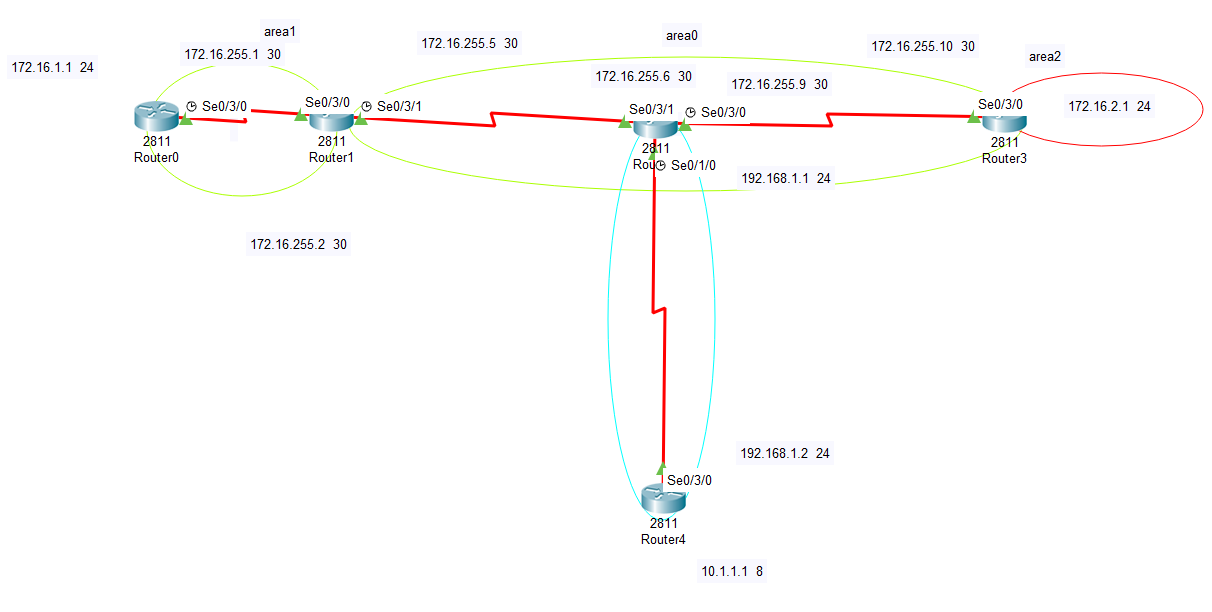 OSPF四大特殊区域（STUB T-STUB NSSA T-NSSA）_ospf特殊区域位置-CSDN博客