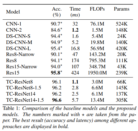 TC-ResNet_tcresnet-CSDN博客