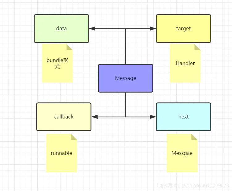 handle原理-CSDN博客