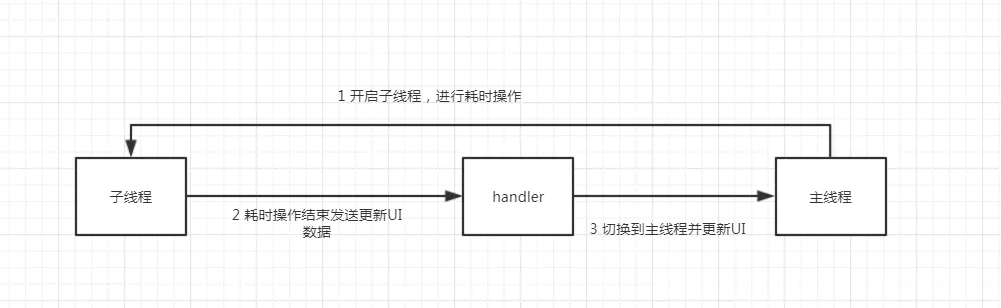 Handle原理 Csdn博客 