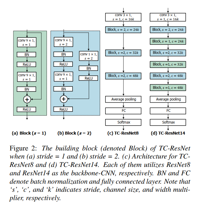 TC-ResNet_tcresnet-CSDN博客