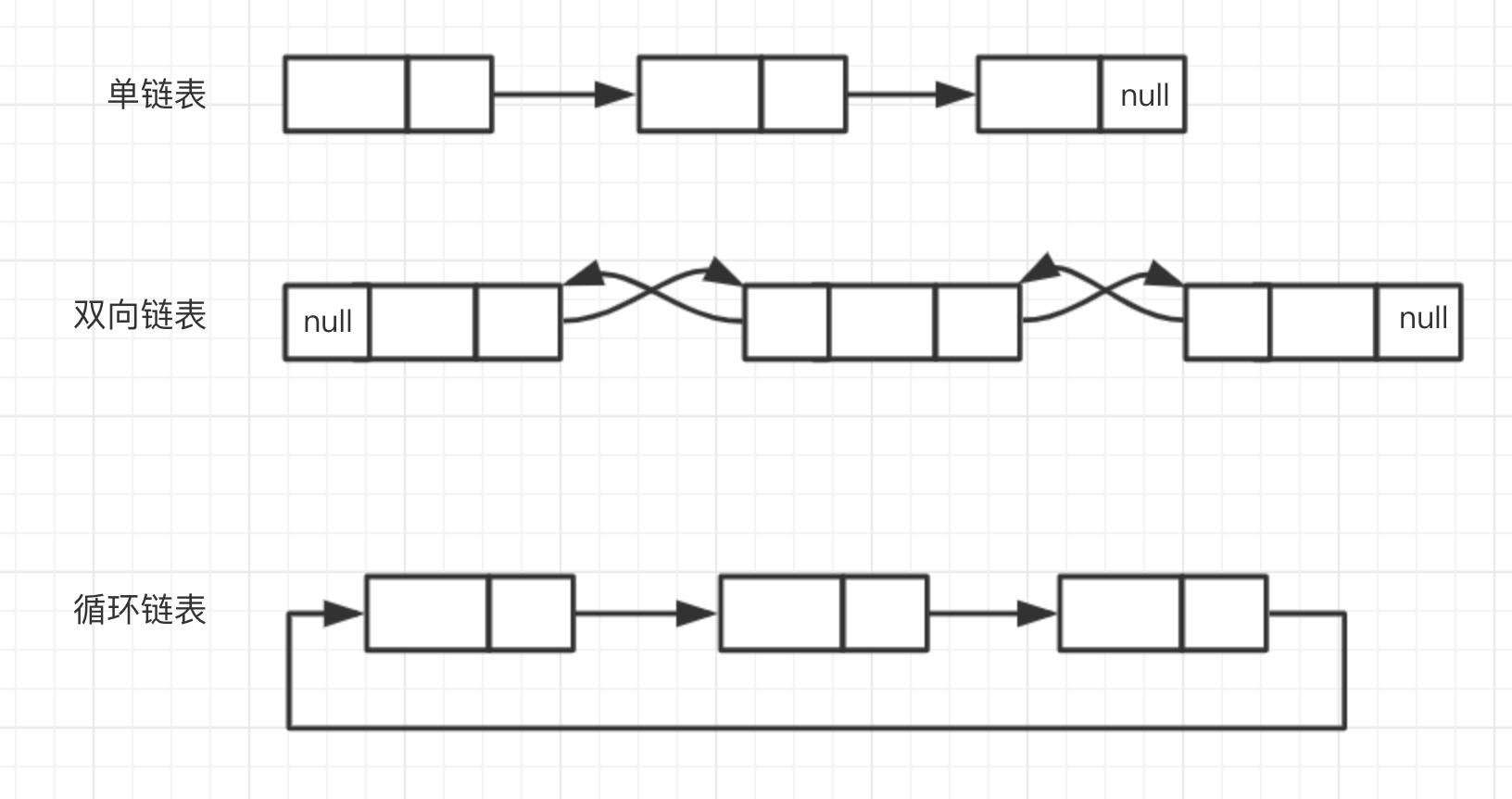 Go实现双向链表go 双重循环数组插入数据 Csdn博客 3201