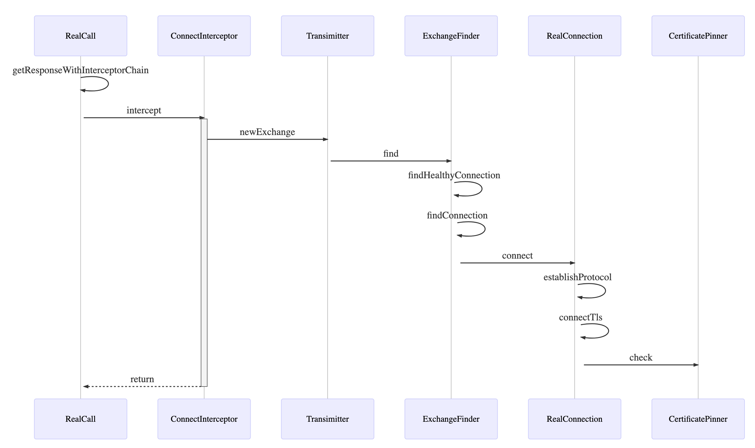 Certificate Pinning是如何工作的？_FIMH的博客-CSDN博客