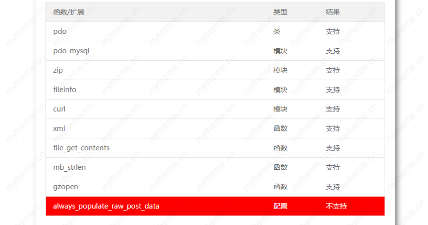 安装苹果cms报错不支持always_populate_raw_post_data解决方法_苹果cms putenv-CSDN博客