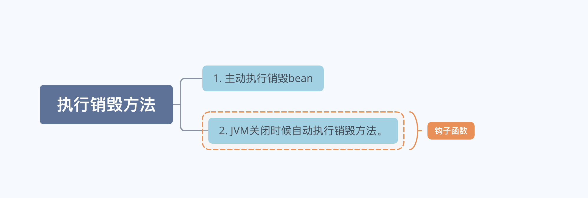 高级java开发者都知道的hook钩子函数，你还不知道吗？hook函数 Java Csdn博客 