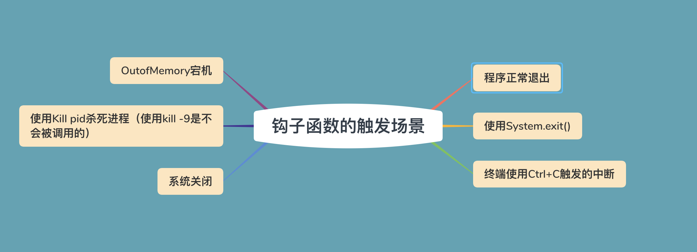 高级java开发者都知道的hook钩子函数，你还不知道吗？hook函数 Java Csdn博客 