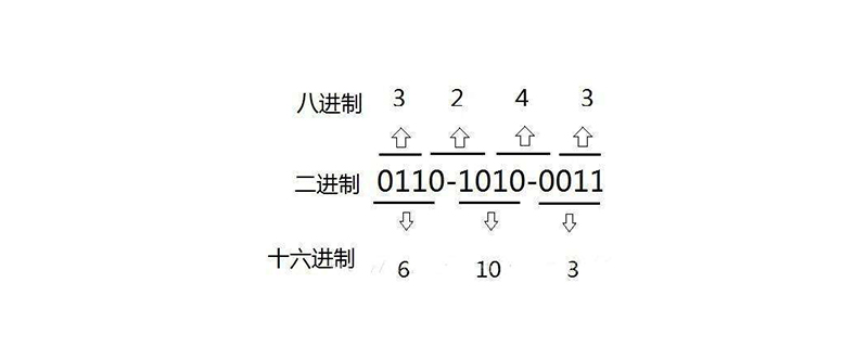 进制之间的换算_进制换算-CSDN博客