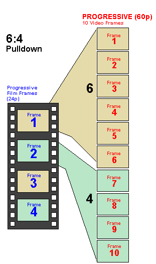 3:2 pulldown_3:2 pull down-CSDN博客