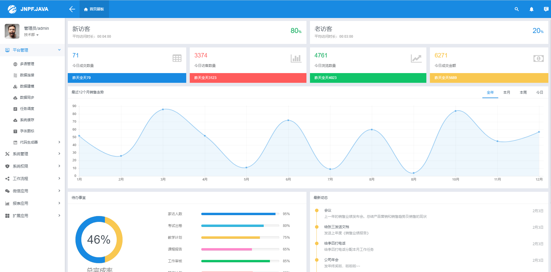 JNPF快速开发平台-简单快速高效开发java项目_jnpf快速开发平台的代码怎么拿下来-CSDN博客