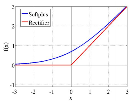 【深度学习】2、Pytorch自行实现常见的11个激活函数的Fashion Minist项目实践对比（你需要的这里都有了！）_pytorch ...