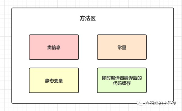 Java程序员必备基础结构图程序结构图java Csdn博客