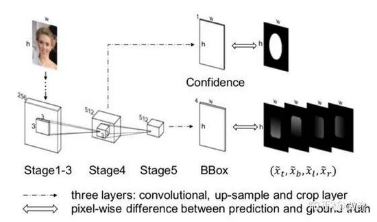 13篇基于Anchor free的目标检测方法_邓健康-CSDN博客