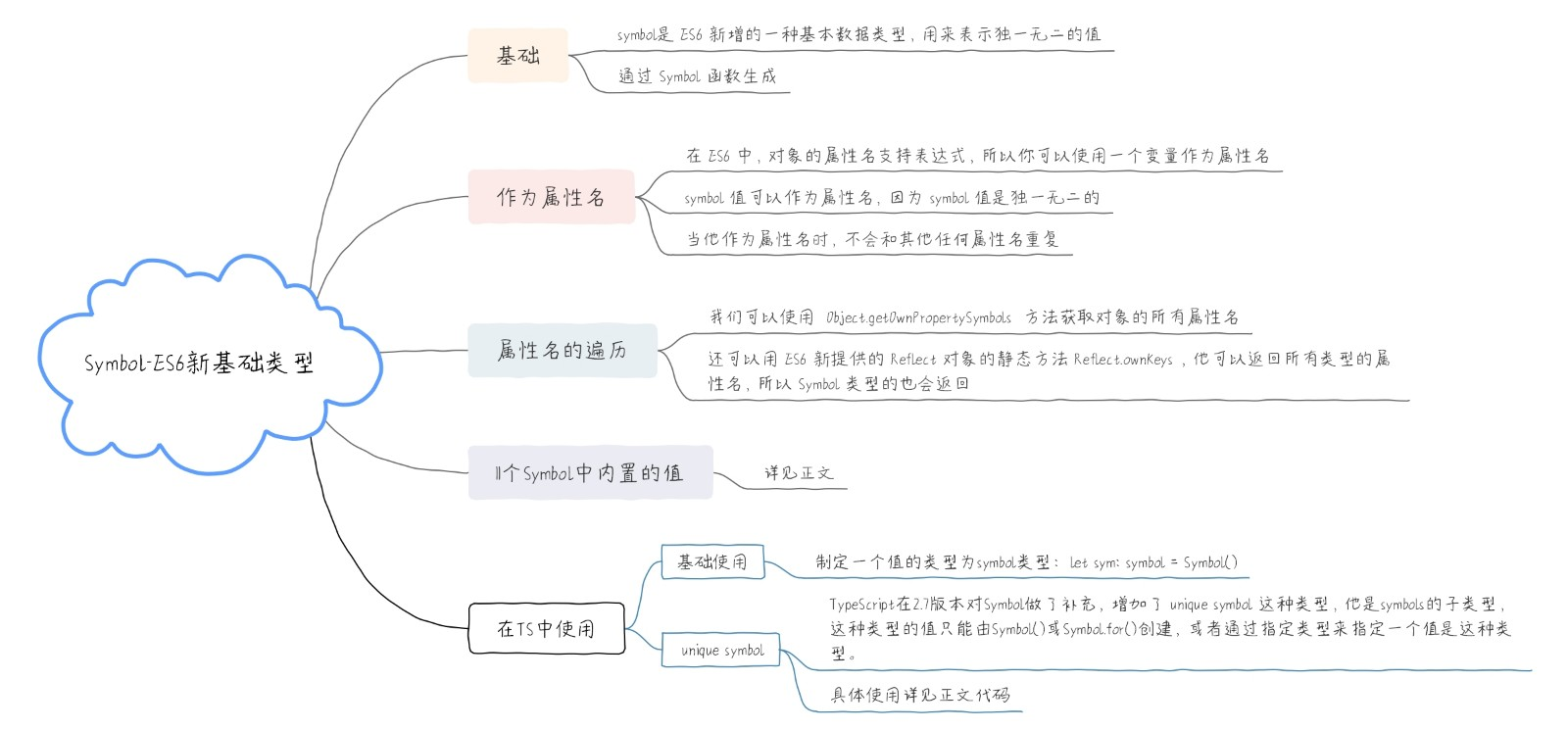 TypeScript超详细入门教程（上）_typescript怎么学-CSDN博客