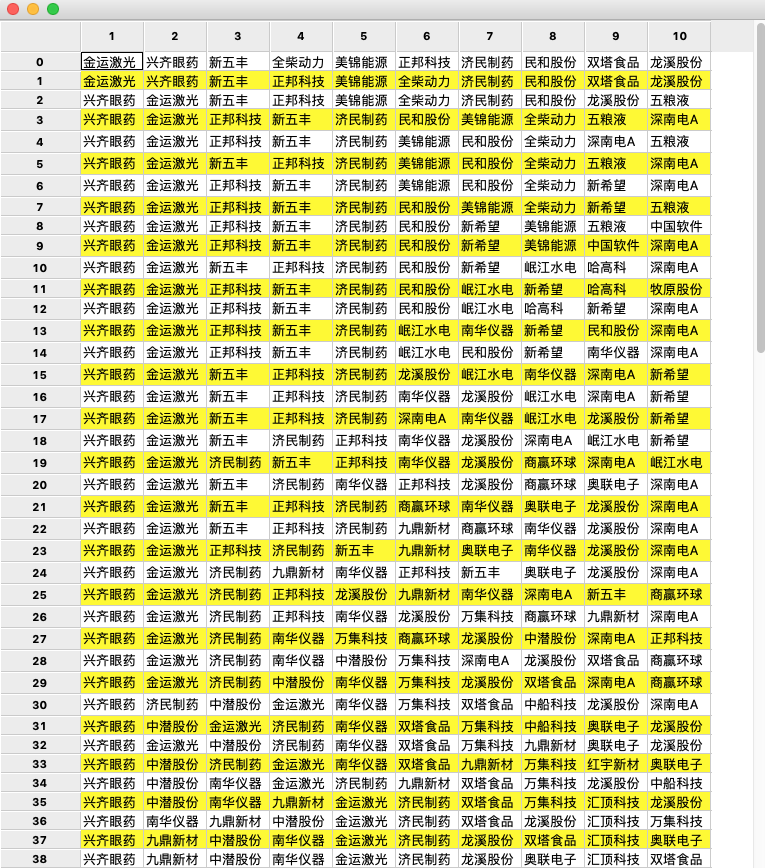 我用wxpython搭建gui量化系统之wxgrid实现excel功能wxgrid源码 Csdn博客 