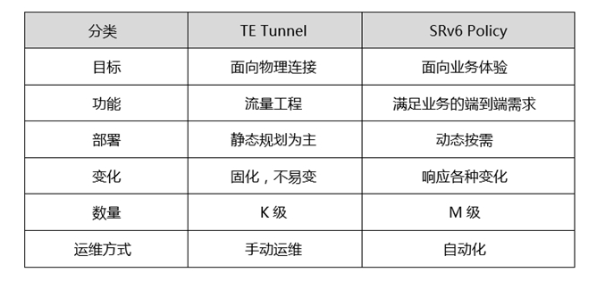 SRv6可编程技术-SRv6 Policy_srv6 可编程-CSDN博客